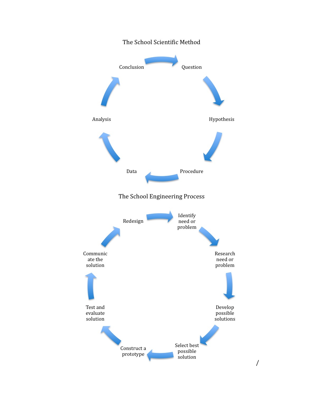 Reaching the Whole Child with STEM Education « Iterations